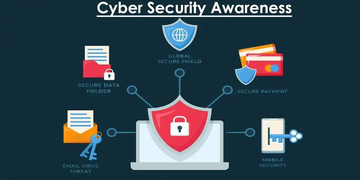 Cyber Security Awareness - Dreamworth Solutions